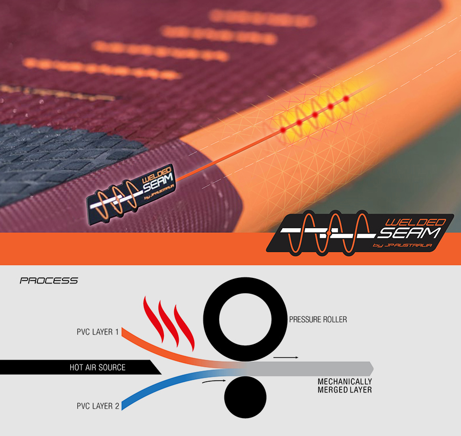 Welded Seam Technology - JP Australia