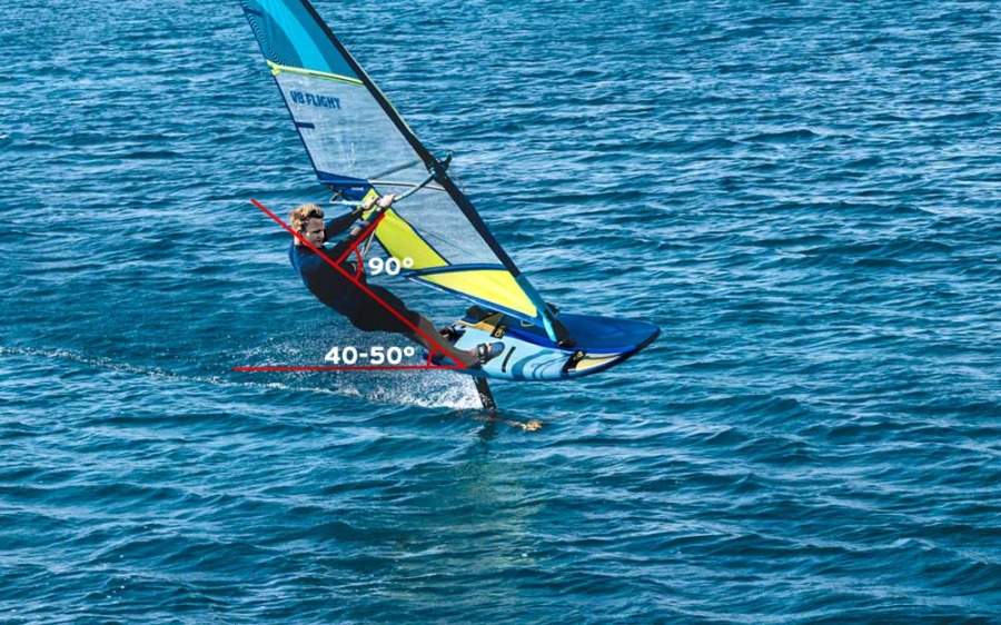 Upwind, downwind, crosswind - JP Australia